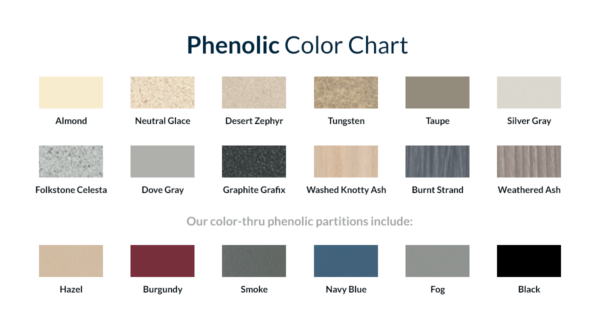 Chapter 5: Phenolic Toilet Partitions - One Point Partitions